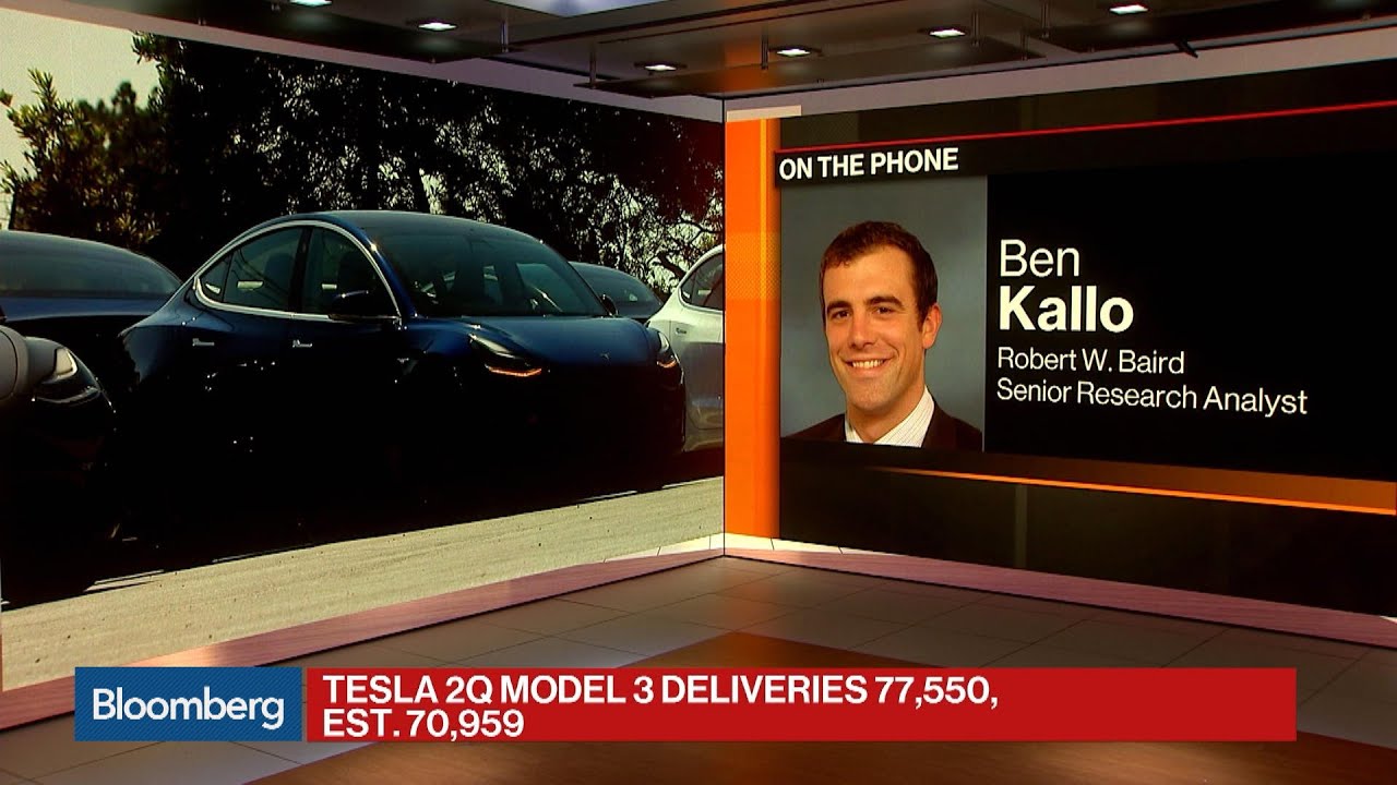 Tesla Delivery Growth Is Sustainable, Analyst Ben Kallo Says - YouTube