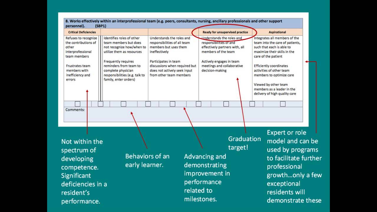 Milestones, EPAs, NAS: The New ACGME Alphabet Soup by Keith Armitage ...