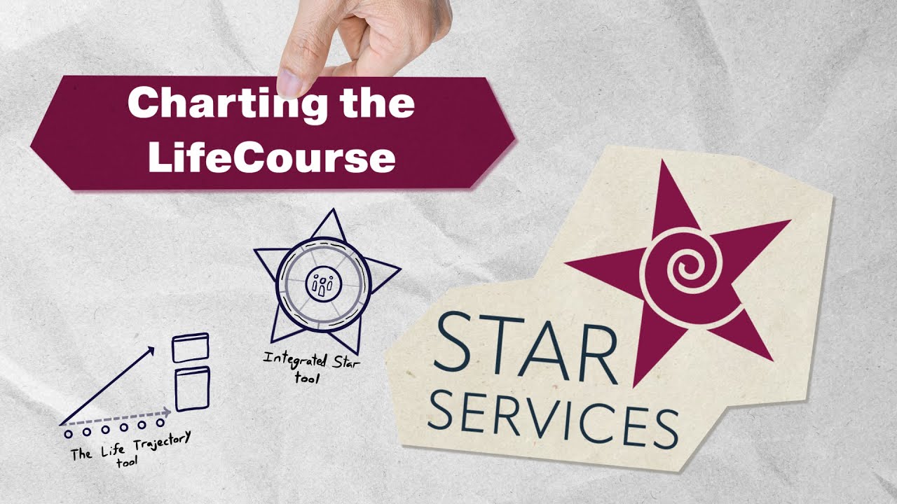 Charting the LifeCourse with STAR Services - YouTube