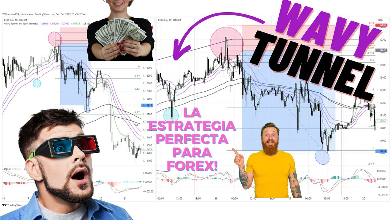🤑📈🆙La ESTRATEGIA PERFECTA PARA FOREX: Wavy Tunnel! 🔥📎pt1 - YouTube