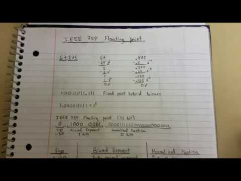 IEEE 754 Floating Point Representation