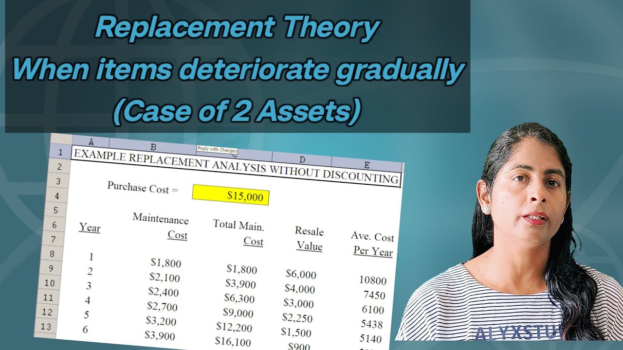 Replacement Theory: When Items Gradually Deteriorate - Case of Two ...
