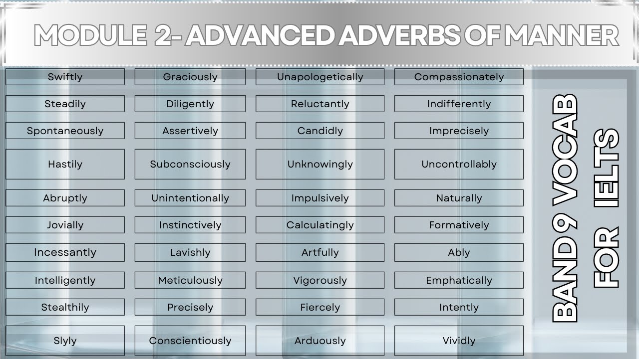 ADVANCED ADVERBS OF MANNER FOR BAND 9 - YouTube