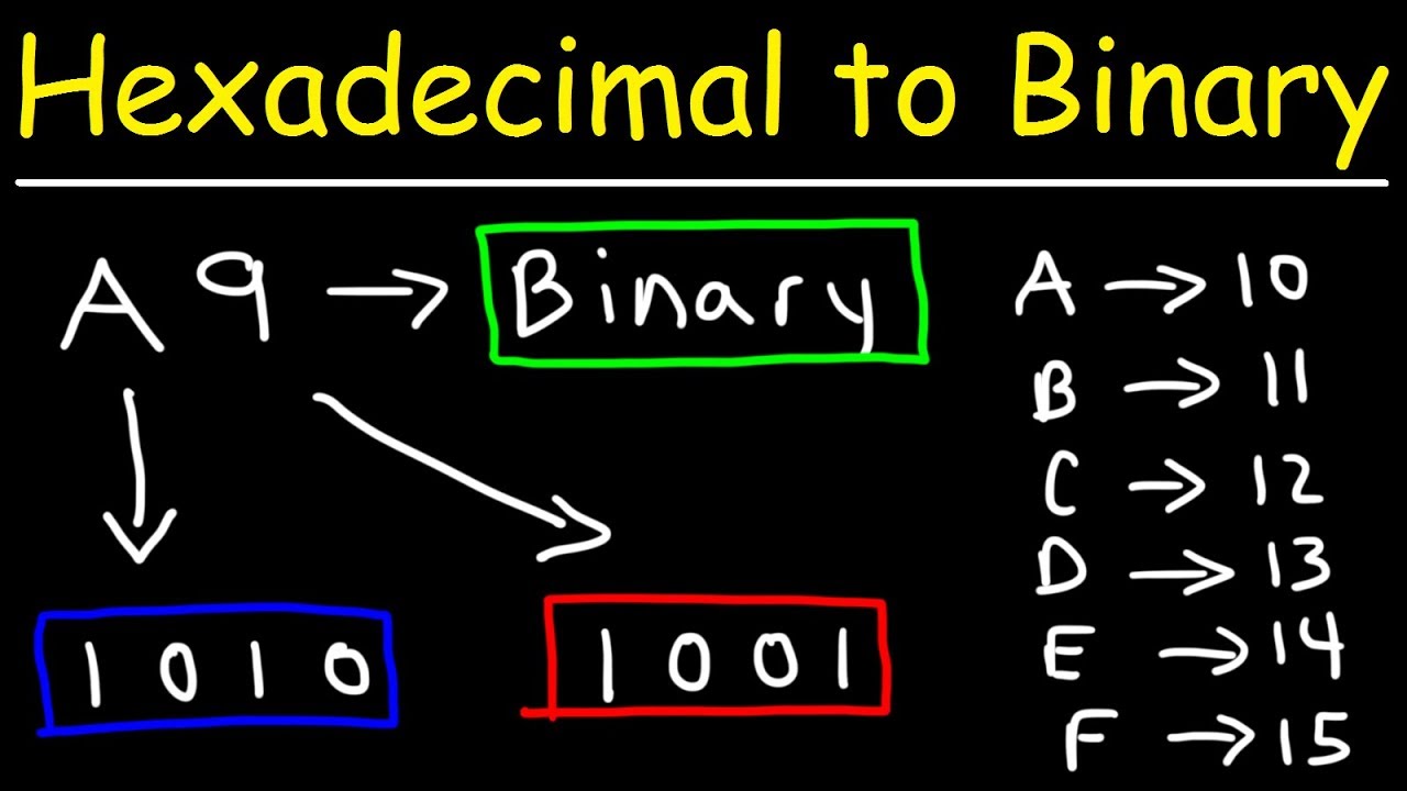 How To Convert Hexadecimal To Binary YouTube