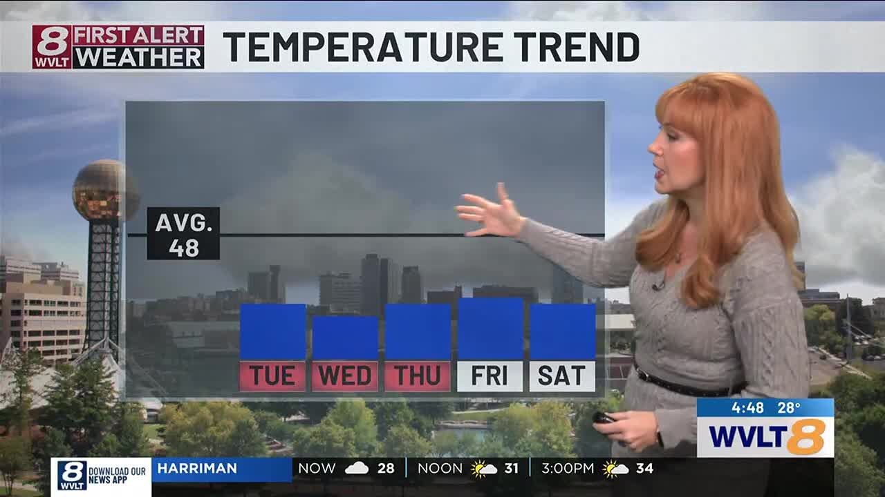Extended cold snap First Alert Weather Days, then another system brings ...