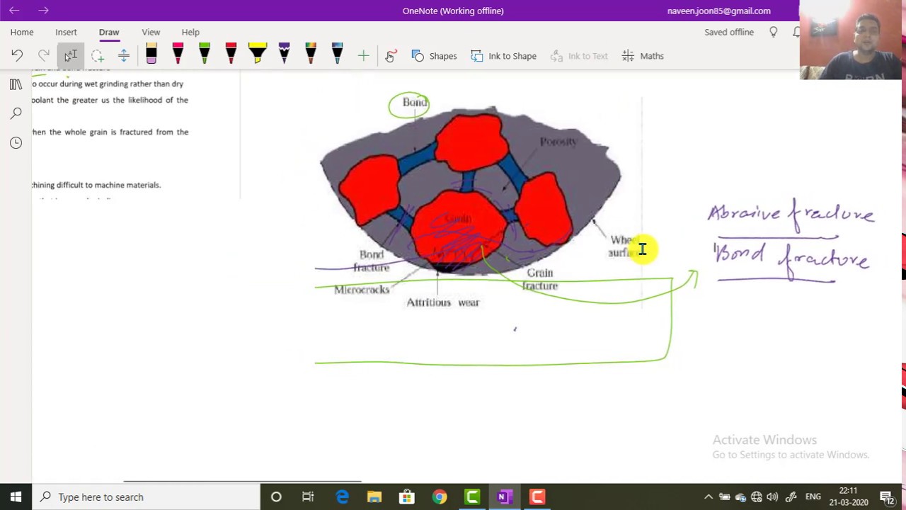 GRINDING WHEEL WEAR LECTURE 8 - YouTube