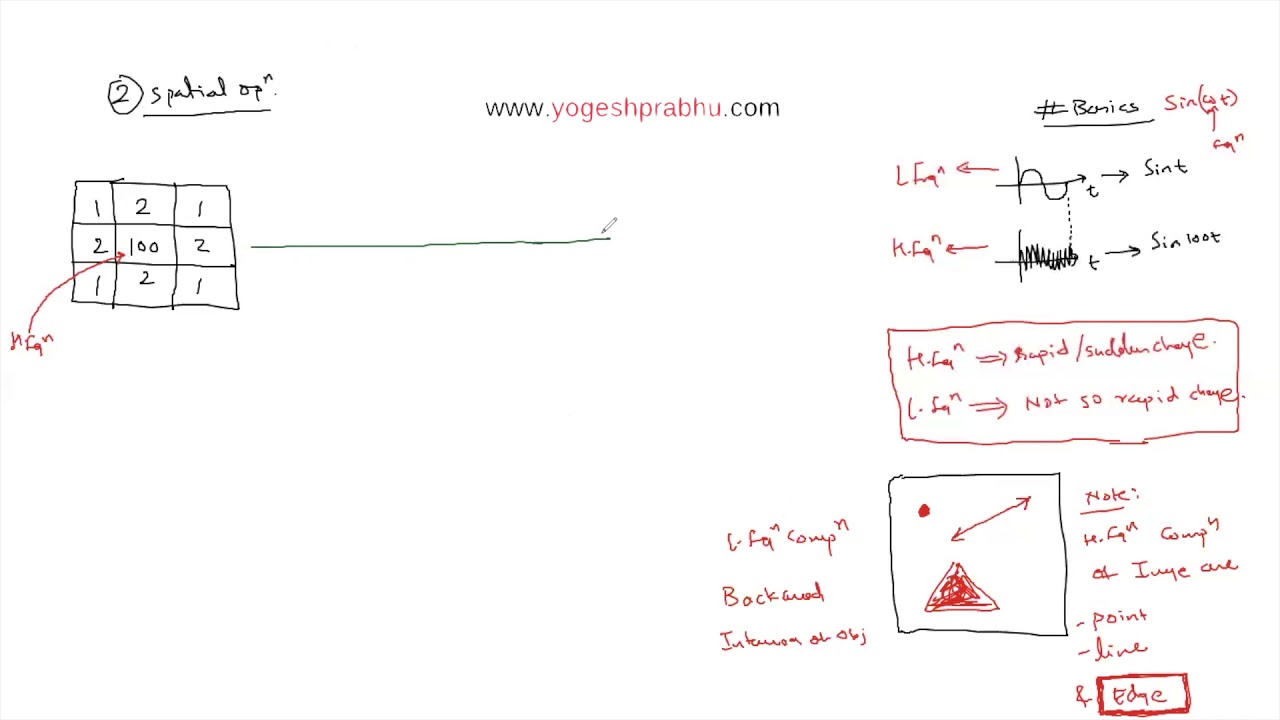 Image Enhancement by spatial operations - YouTube