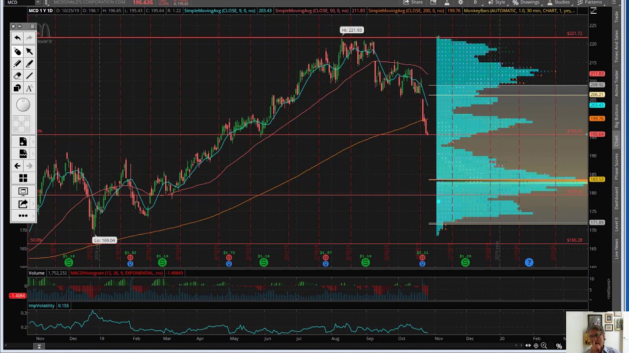 Eric "The Wolfman" Wilkinson's Commentary $MCD $INTC $GILD - YouTube