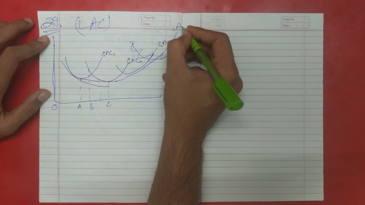 29 Long Run Average Cost Curve Explained Increasing Decreasing 29 Long Run Average Cost Curve Explained Increasing Decreasing