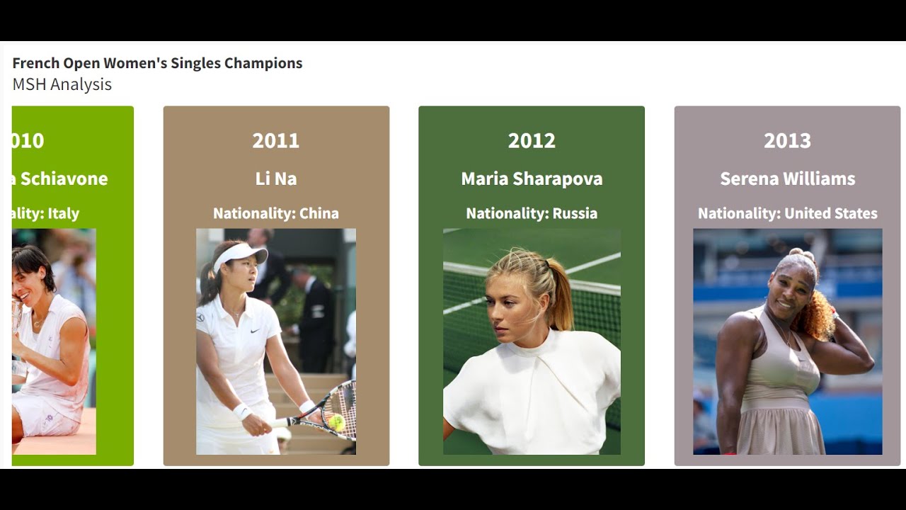French Open | Roland-Garros Women's Singles Champions 2000 - 2023 - YouTube