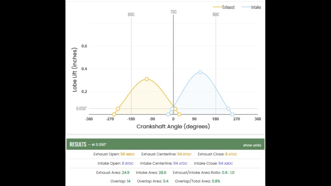 Nissan MR Engine Camshaft Information and Upgrades (Includes: MR16DDT ...