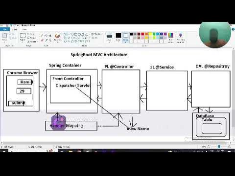 SpringBoot Mvc Architecture - YouTube