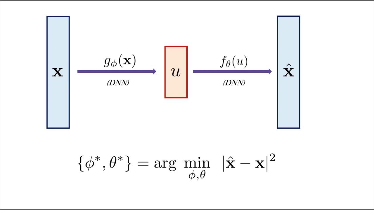 Autoencoder | Machine Learning - YouTube