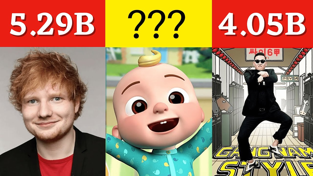 Top 10 Most Viewed YouTube Videos over time 2021 | YouTube World ...