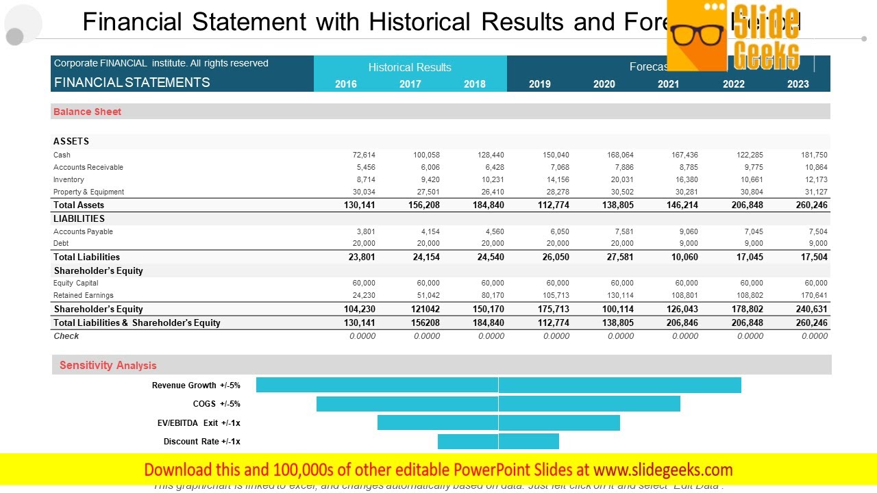 Financial Statement With Historical Results And Forecast Period Ppt ...