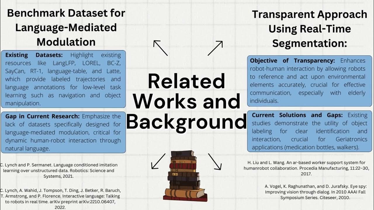 Towards Language-Based Modulation of Assistive Robots through Multimodal Models - YouTube