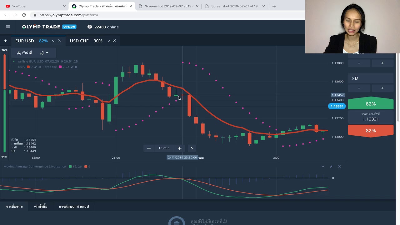 OLYMP TRADE Master Class : กลยุทธ์ MACD Pro - YouTube
