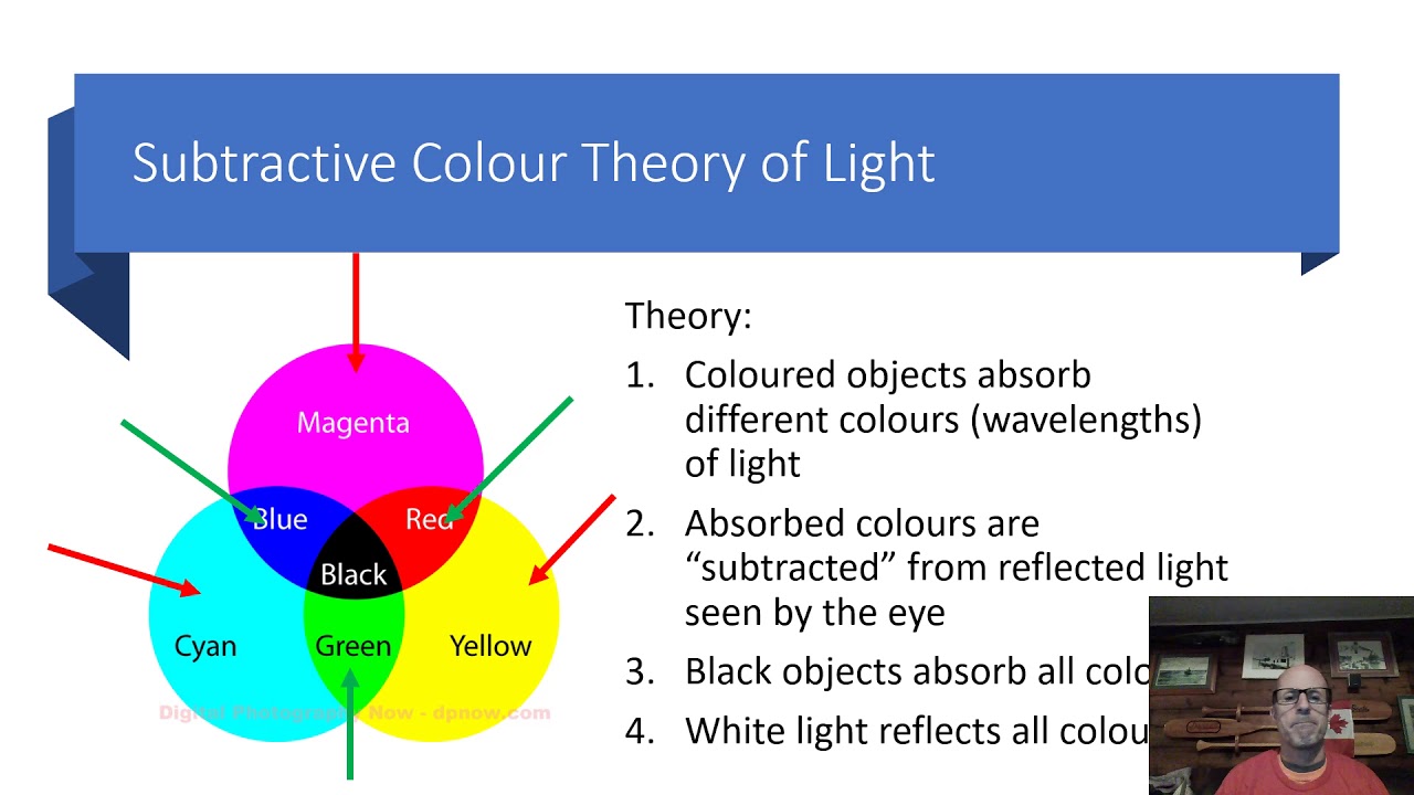 The Subtractive Colour Theory of Light - YouTube