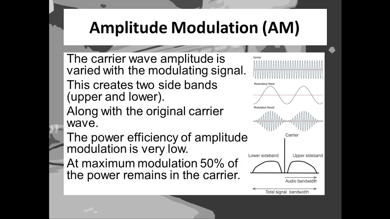 Frequency translation and modulation techniques - YouTube