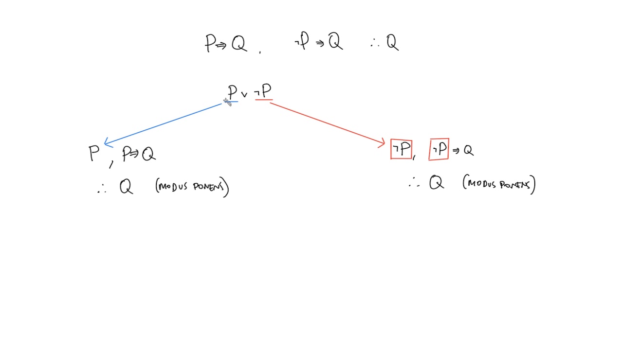 Using the dilemma argument form - YouTube