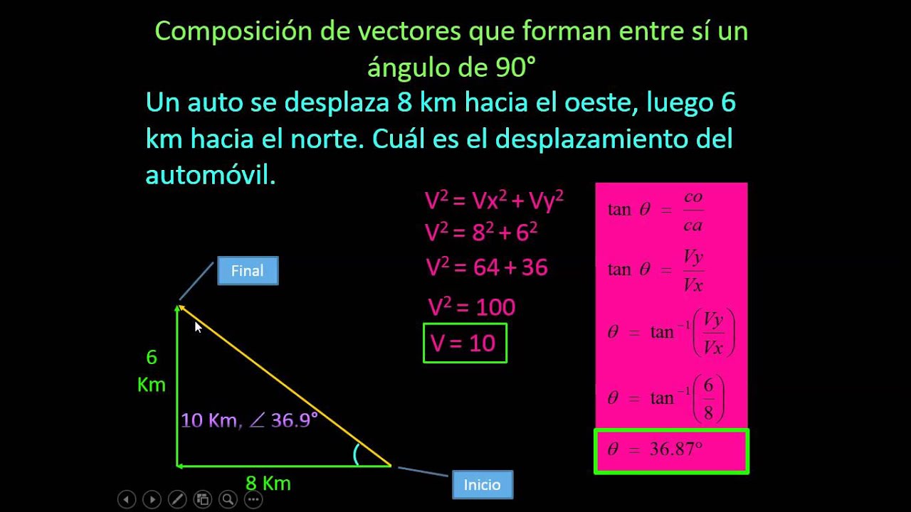 Composición De Vectores Vectores Que Forman 90° Youtube