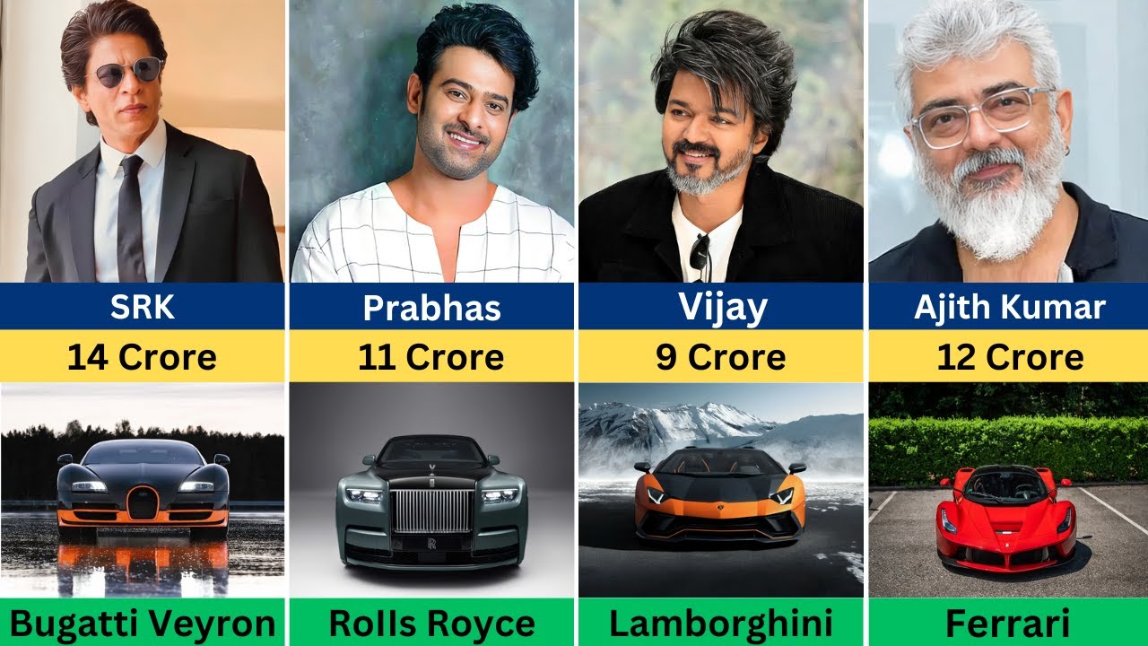 Most EXPENSIVE Car Of Famous Indian Actors - YouTube