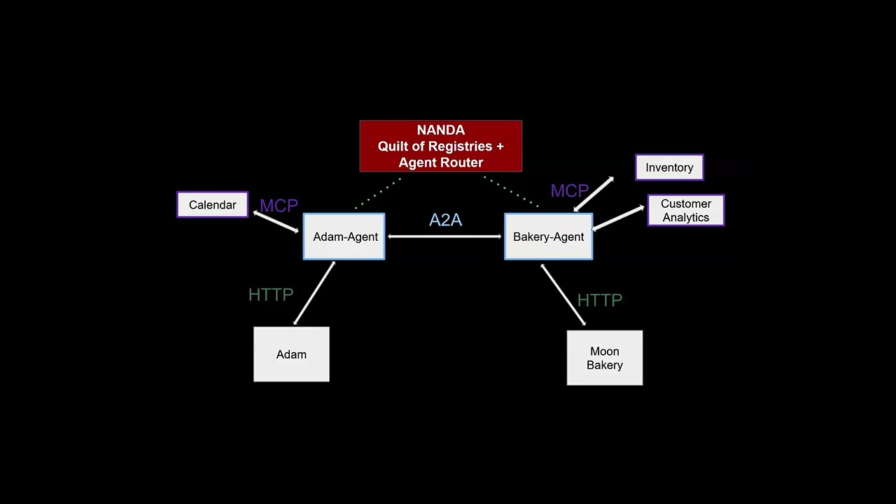 Intro to NANDA Network of Agents and Decentralized Architecture ...