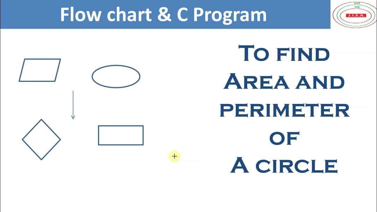 C Program To read radius of a circle and to find area & circumference or Perimeter| FLowchart ...