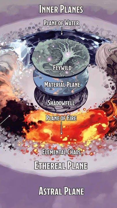 D&D Planes Of Existence #dnd #robodad1 - YouTube