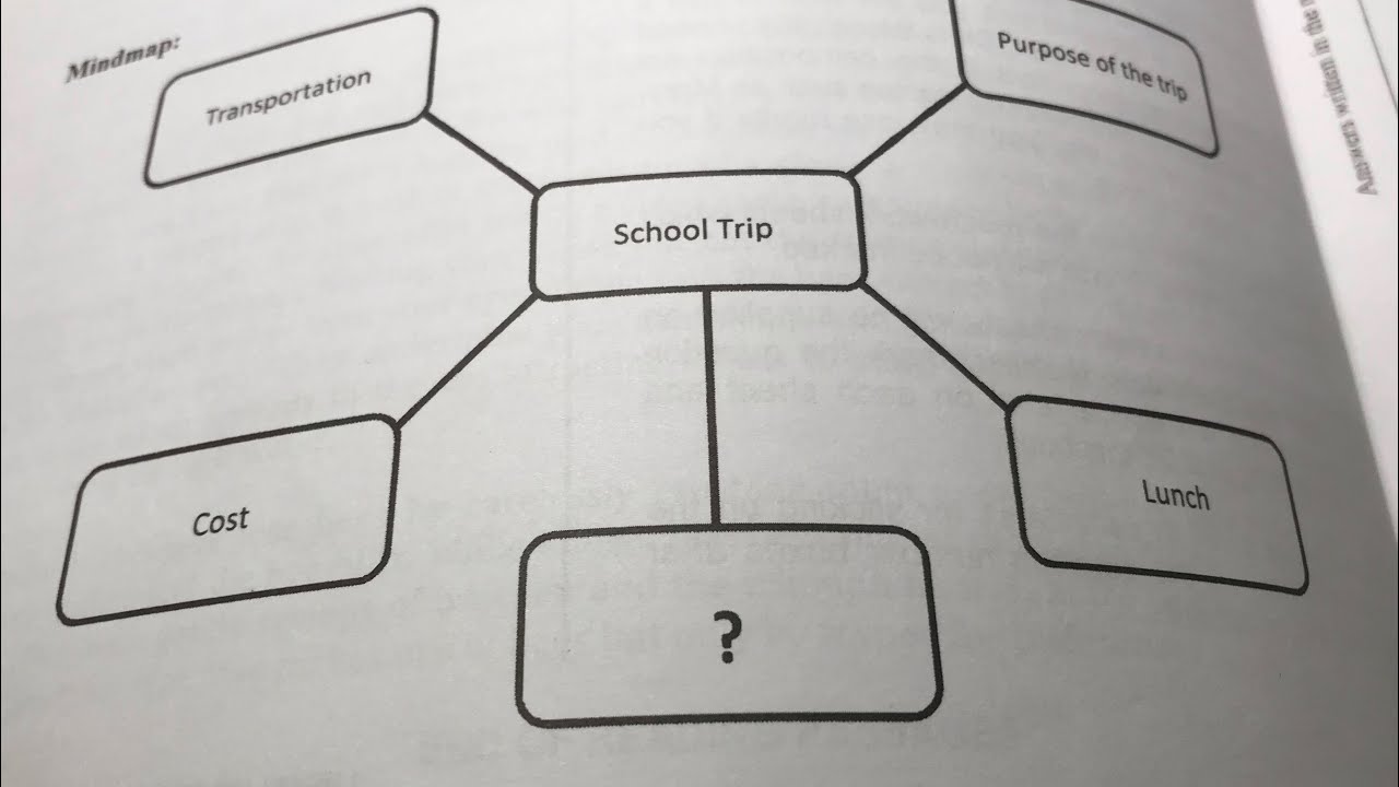 【DSE Writing】DSE最離奇Paper 2A題目sky100 (2018)｜DSE English Paper 2 - YouTube