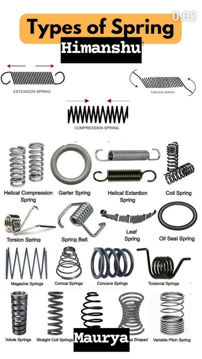 Types of spring - YouTube