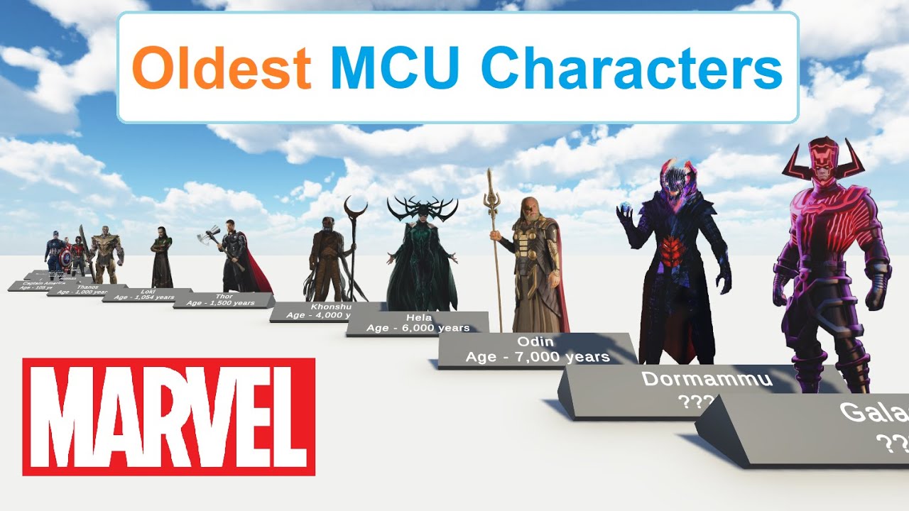 Who is oldest character in Marvel comparison in 3d ? - YouTube