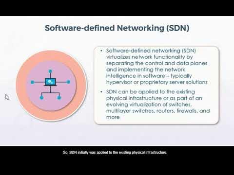What is Software defined Networking (SDN) Explained - YouTube