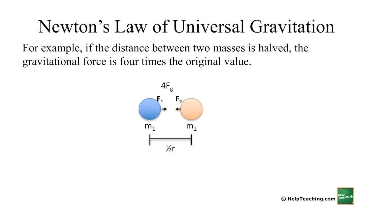 Law Of Universal Gravitation Newton's Law Of Universal Gravitation
