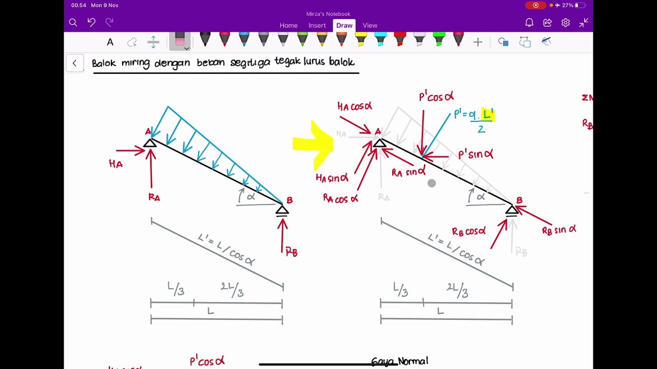 Mekanika Statis Tentu: Gaya Dalam pada Balok Miring (Inclined Beam ...