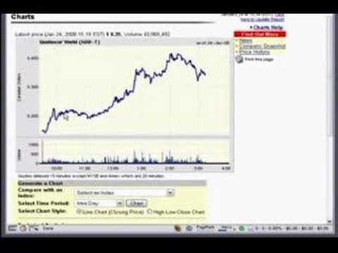Penny Stock Trading Software - YouTube