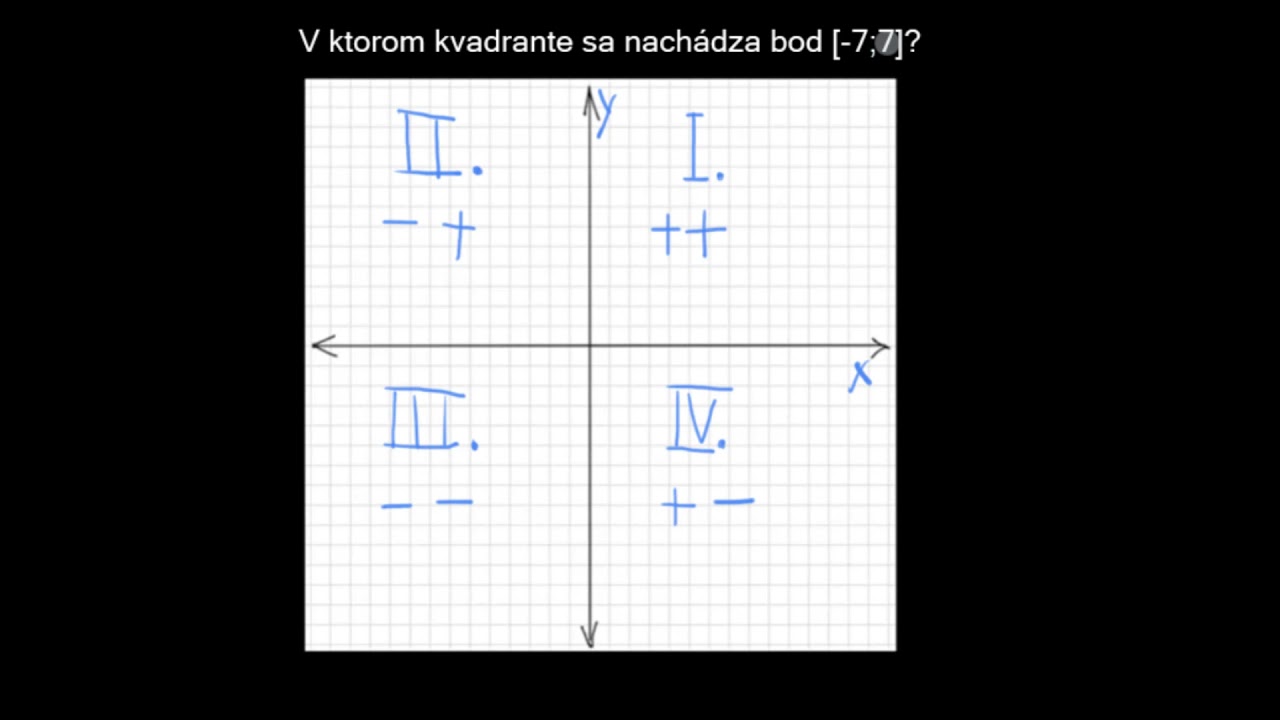 Kvadranty súradnicovej sústavy | Sústava súradníc | Matematika | Khan ...
