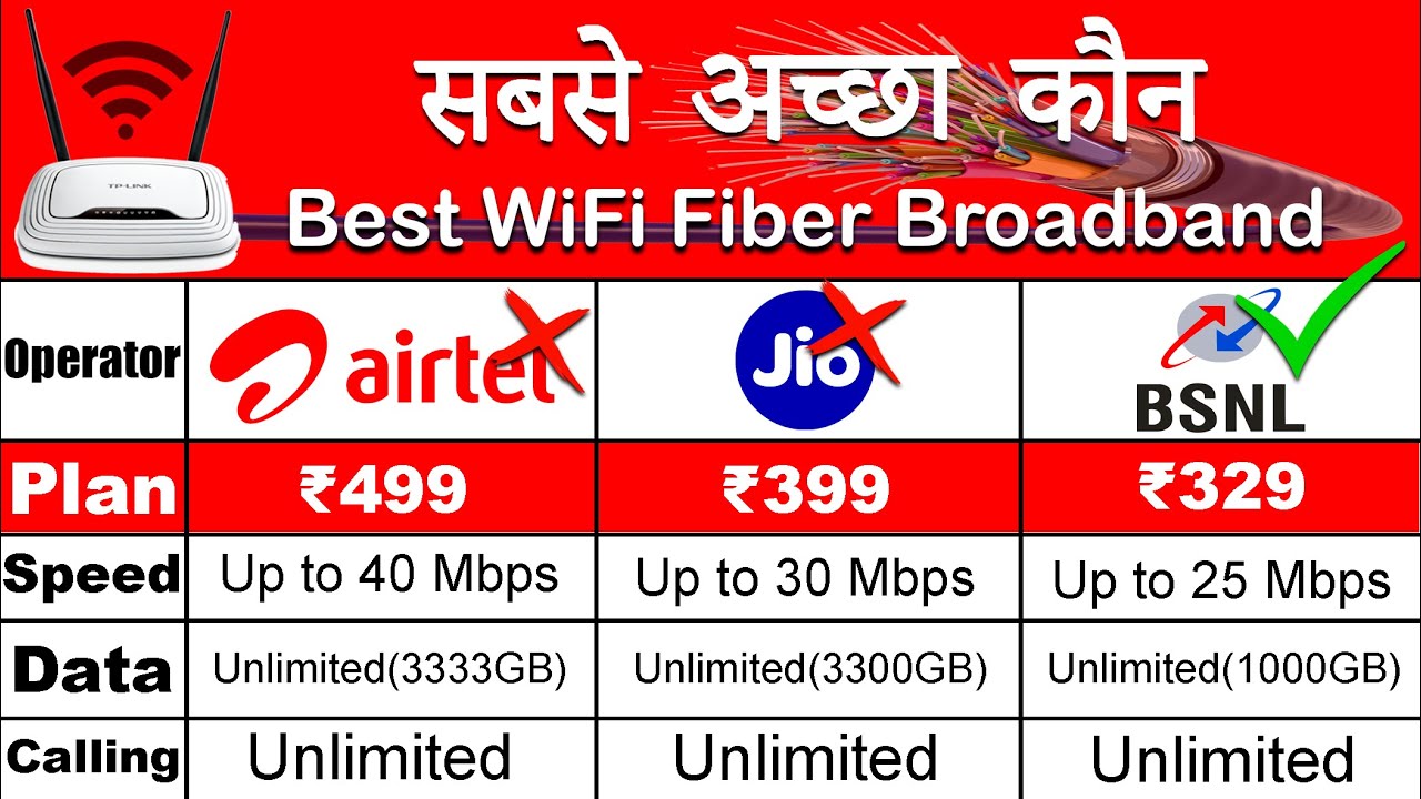 Best WiFi In 2024, best fiber broadband,broadband plans,bsnl broadband,airtel broadband,airtel ...