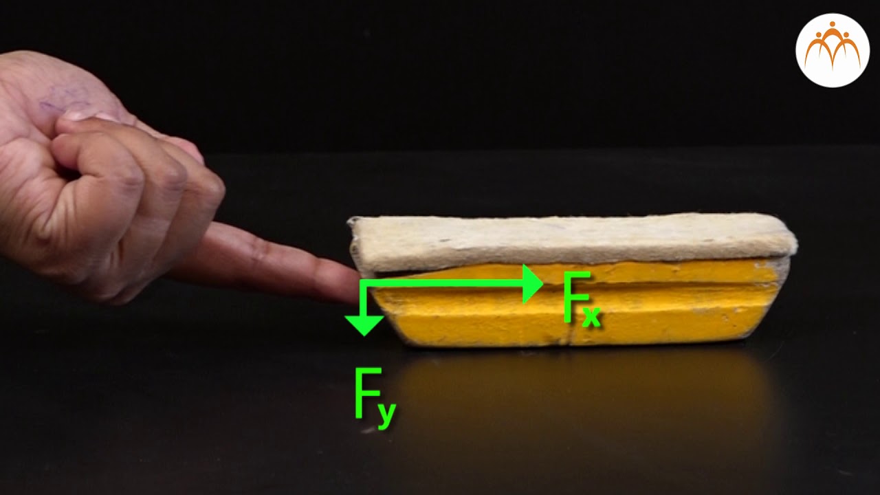 Force, Displacement and Work - YouTube