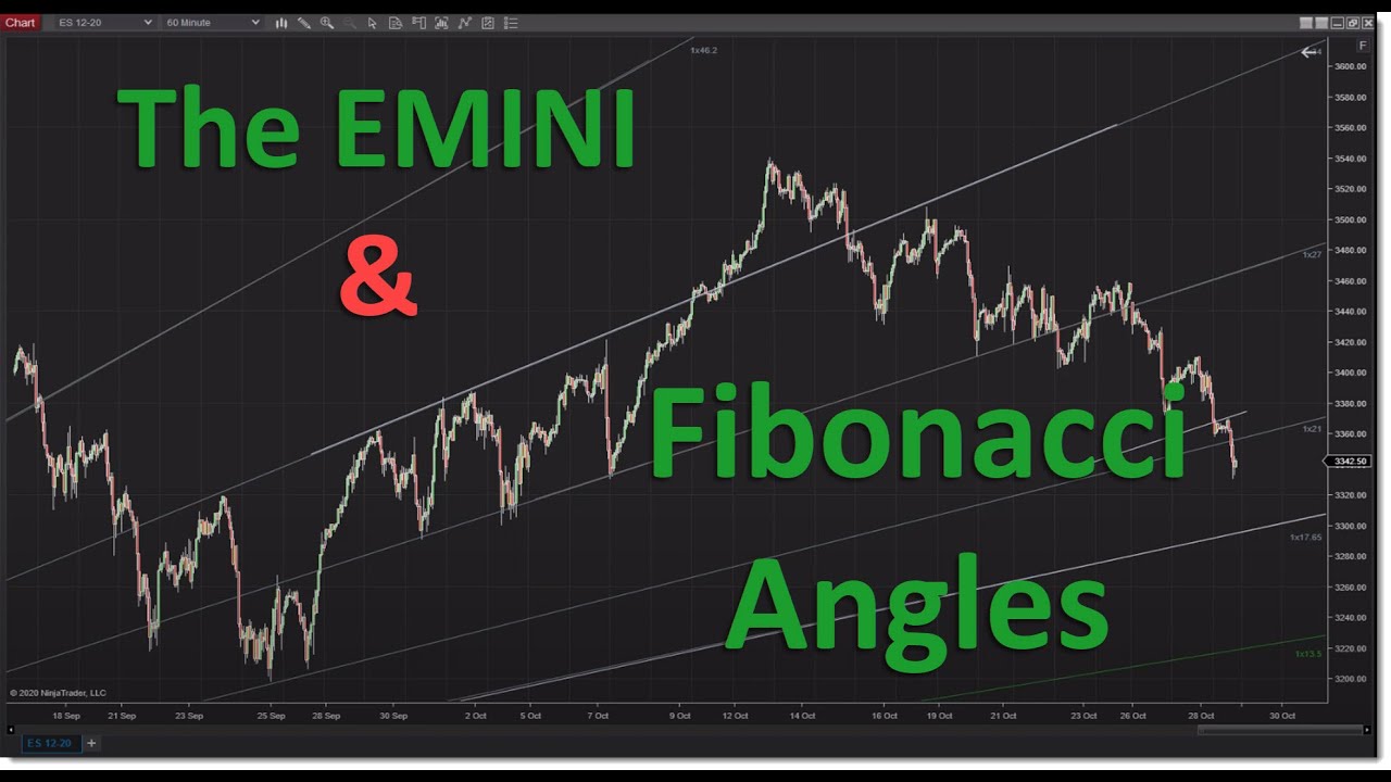 The Emini loves Fibonacci ANGLEs which create near perfect support and ...