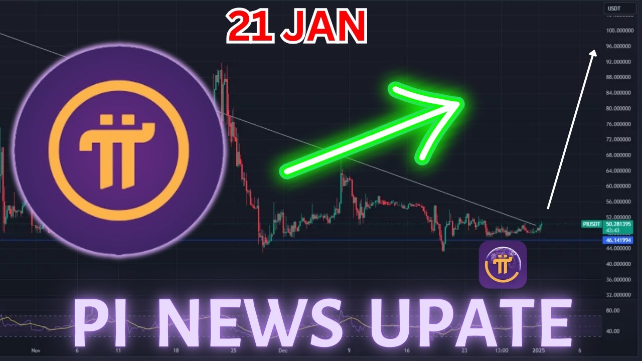 PI NETWORK $200 SOON?! MAINNET LAUNCH & KYC DEADLINE APPROACHING! - YouTube