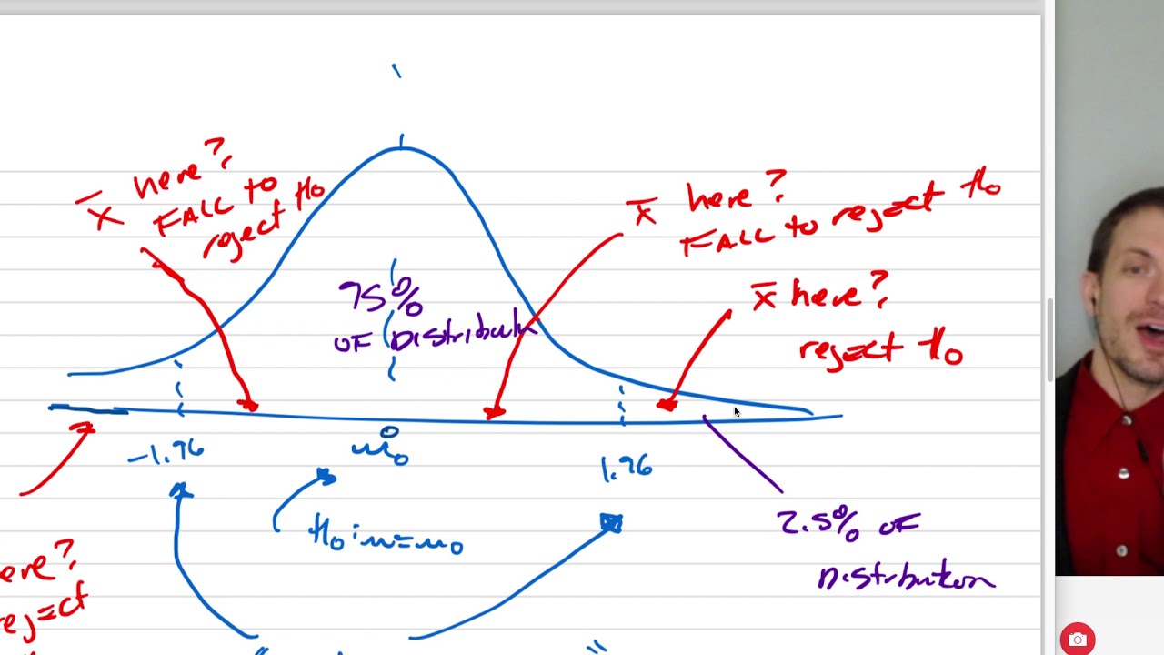 Hypothesis Testing Youtube 5660