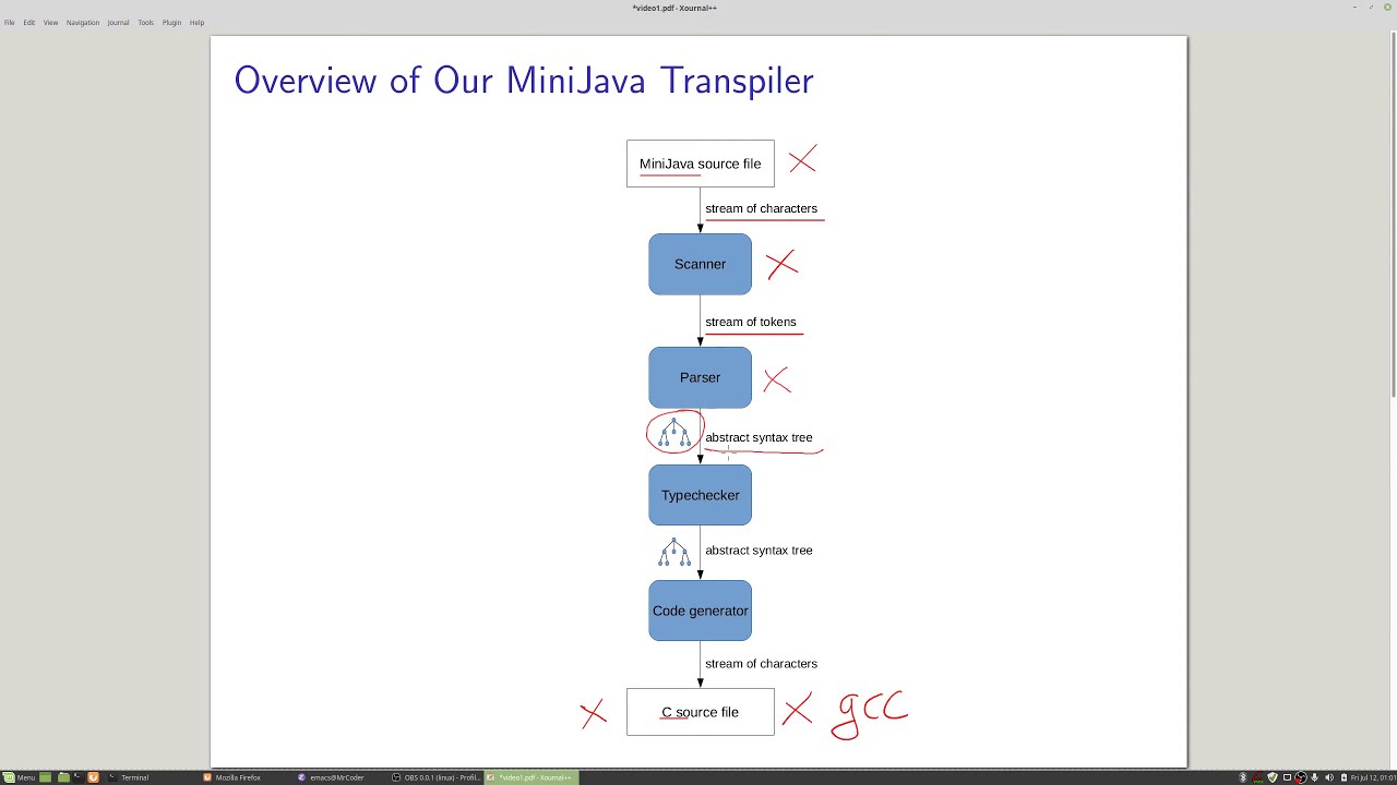 MiniJava Overview + Scanner - YouTube