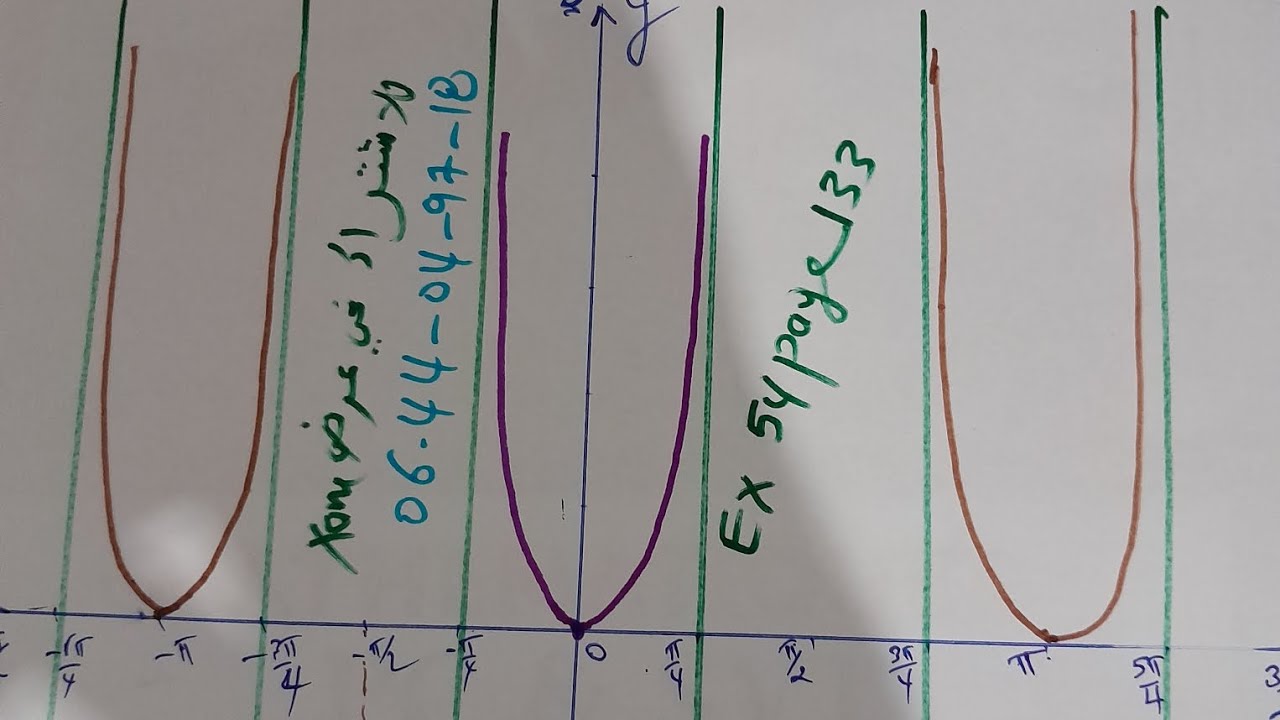 Exo 54 page 133, Almofid 2 bac PC et SVT - YouTube