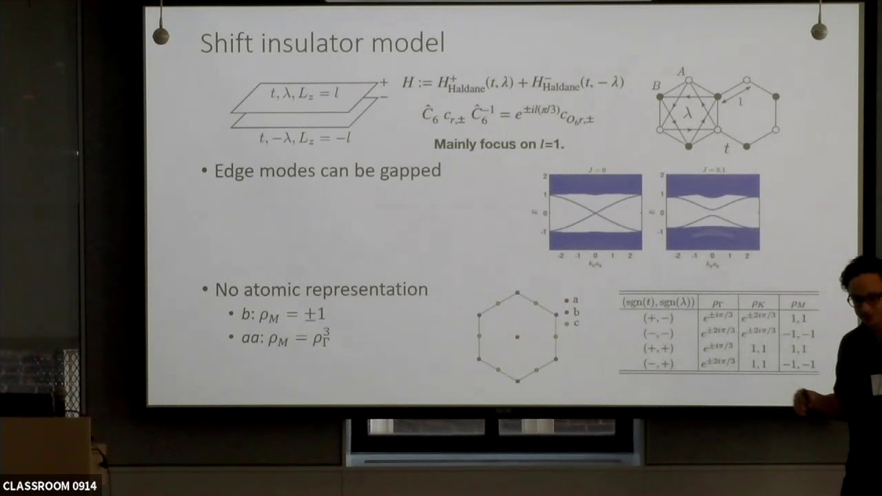 Young Research Leaders in Topological Materials and Beyond - Eslam ...