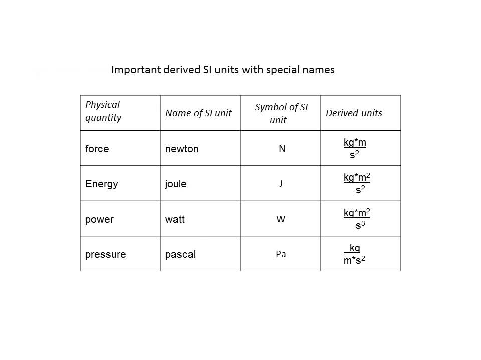Unit Conversion convert To SI Unit System YouTube unit-conversion-convert-to-si-unit-system-youtube