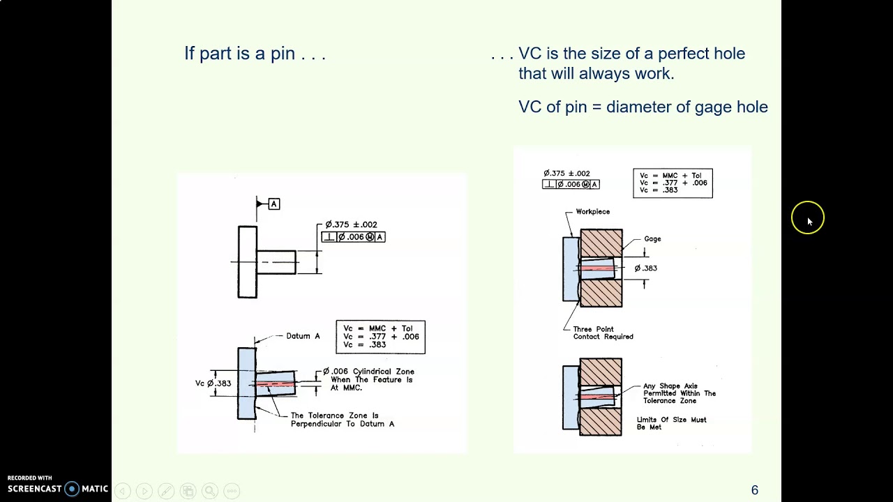 MDes23c GDT virtual condition - YouTube