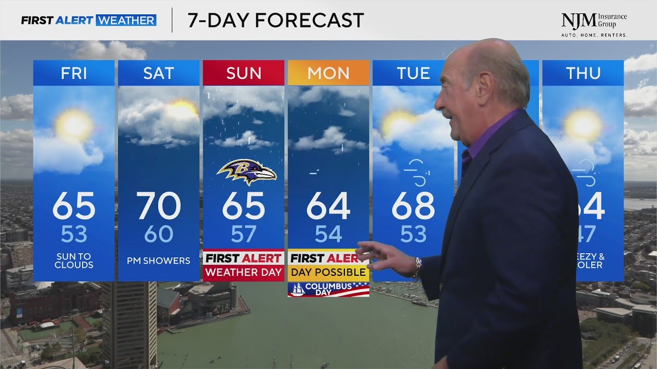 Cloudy weather begins moving in ahead of weekend rain in Maryland - YouTube