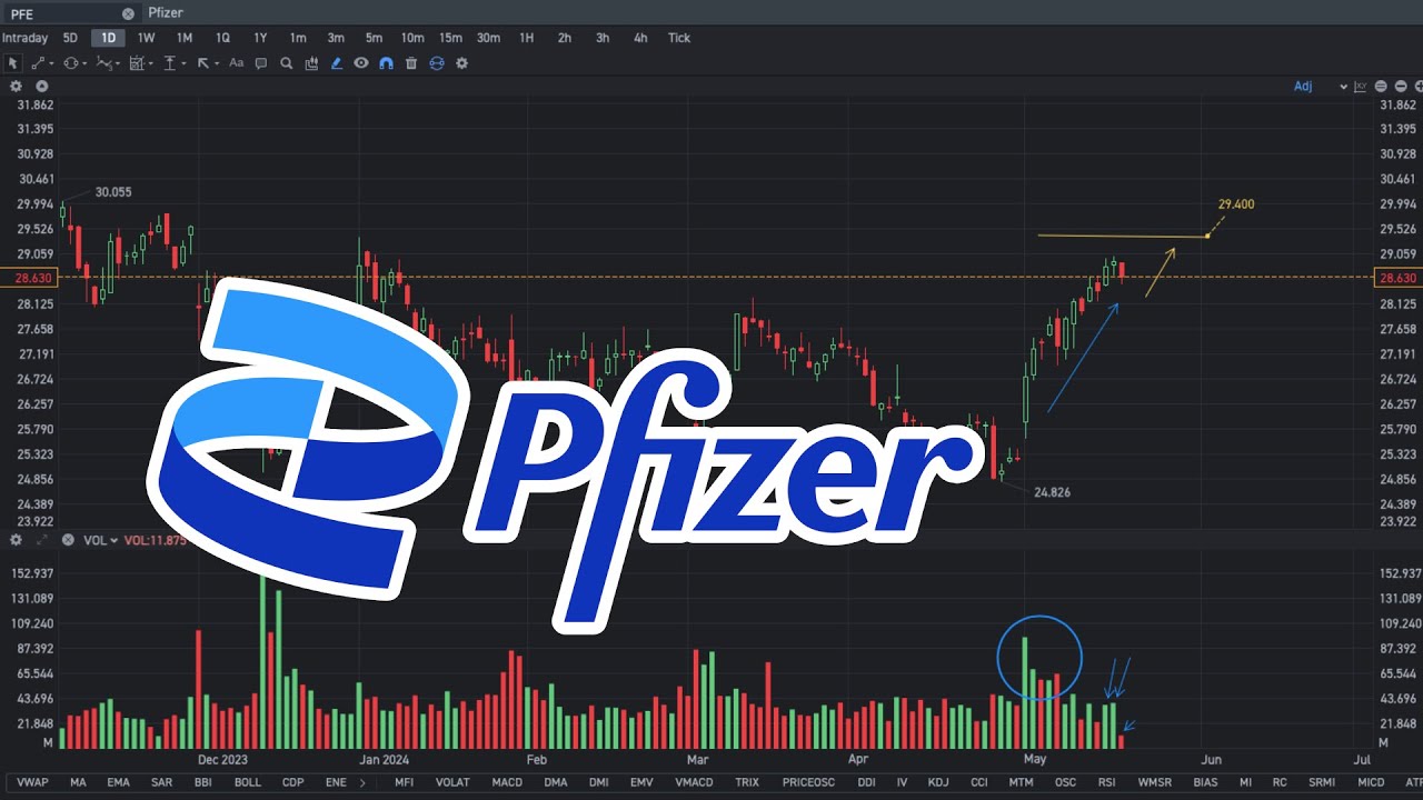KEEP UP!! PFE Stock (Pfizer Stock) Price Prediction | May 17, 2024 ...