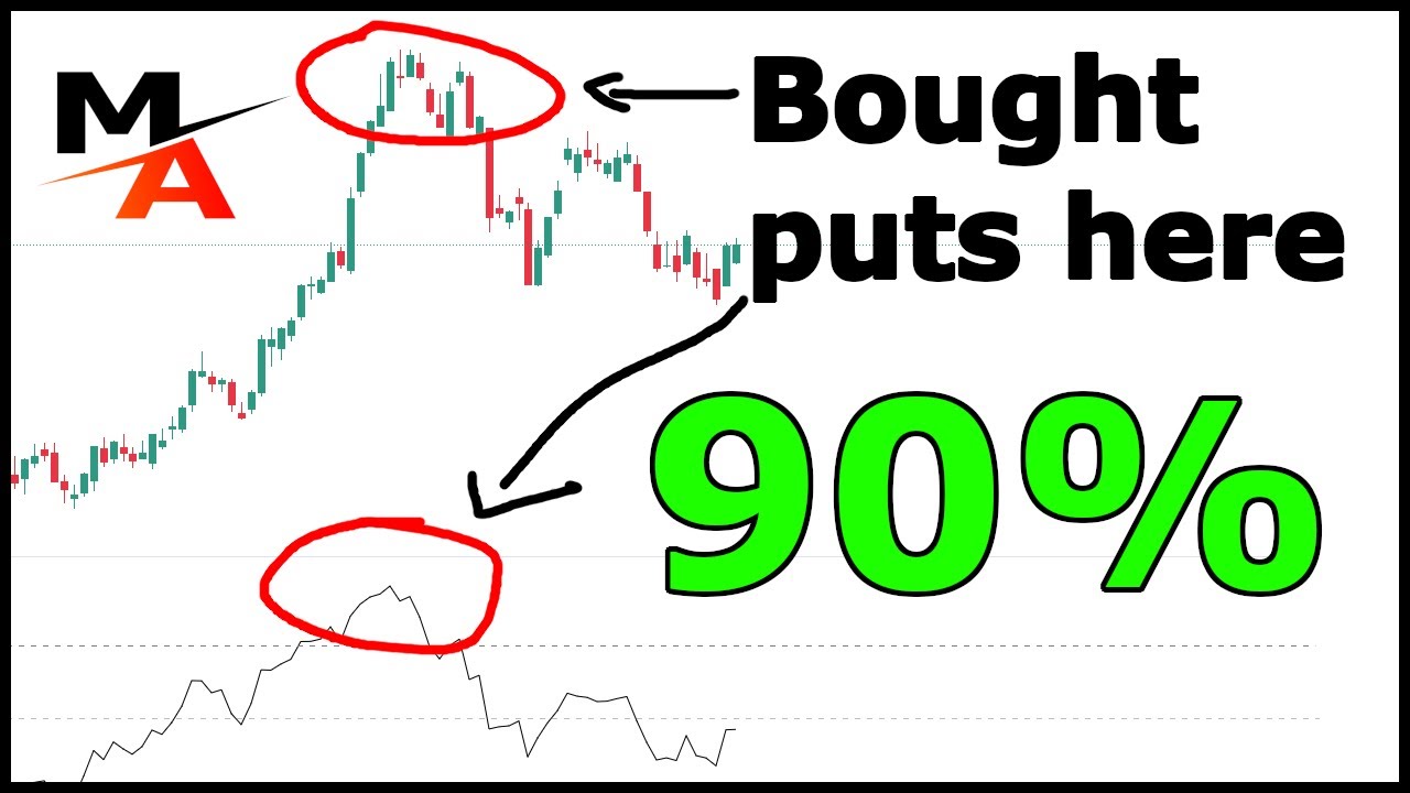 How I Actually Win 90% of My Options Trades With The "Range Strategy ...